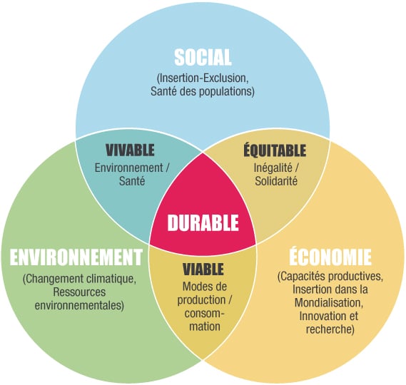 DAVEO OFFICIALISE SA DÉMARCHE RSE - Daveo