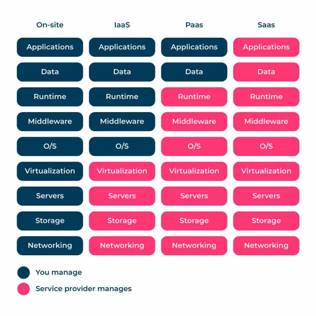Moderniser vos applications cloud - Daveo